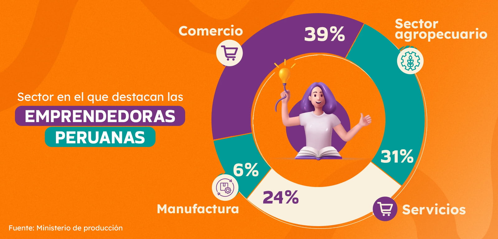 Día Internacional de la Mujer Emprendedora